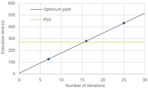 Particle Swarm Optimization Method For Stand Alone Photovoltaic System Reliability And Cost