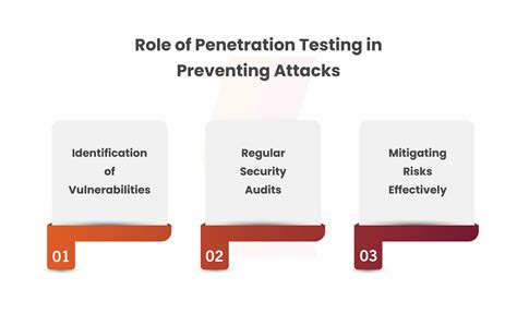 Vulnerability Cve 2023 22527 Faces 40000 Attacks In 3 Days Security Boulevard