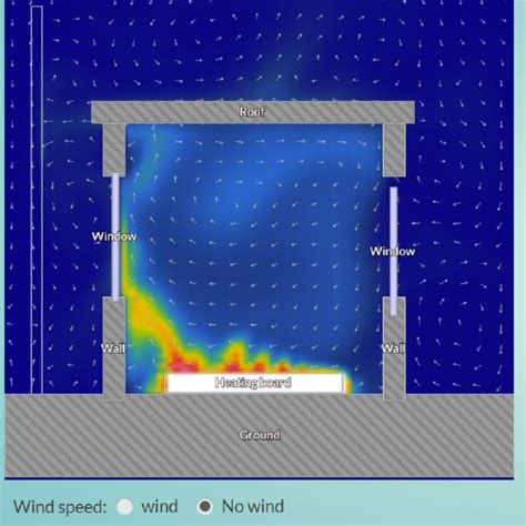 An Application Of The Physics Simulation From The Concord Consortium Download Scientific