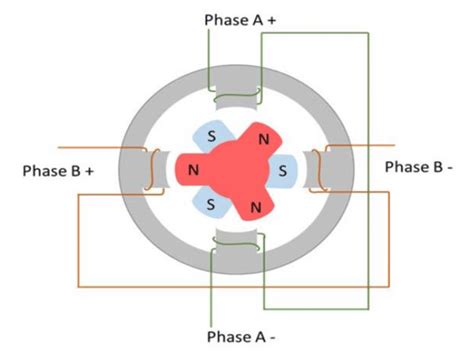 Types Of Stepper Motor With Diagram Pdf
