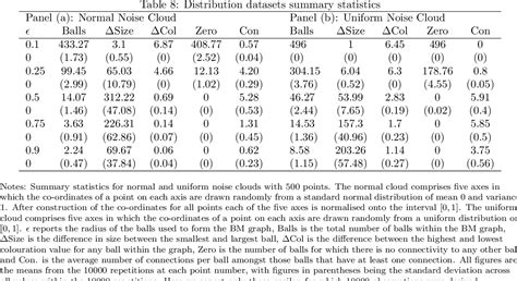 Table 1 From Topological Data Analysis Ball Mapper For Finance Semantic Scholar