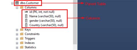 Create Foreign Key In SQL Server Complete Tutorial DatabaseFAQs Com
