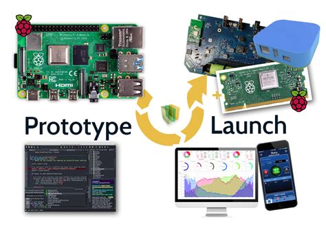 Rapid Raspberry Pi Development Including Commercialization