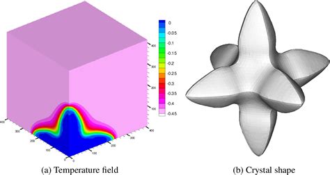 Figure 21 From Multiscale Modeling Of Solidification Of Multi