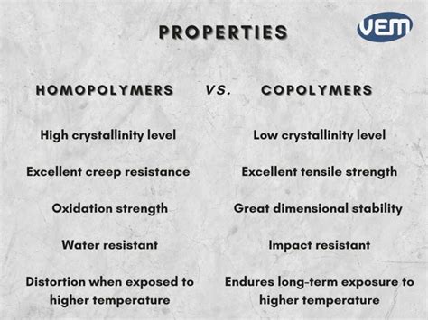 Homopolymer Vs Copolymer