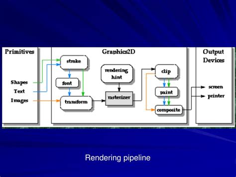 ppt java 2d graphics powerpoint presentation free download id 7047037