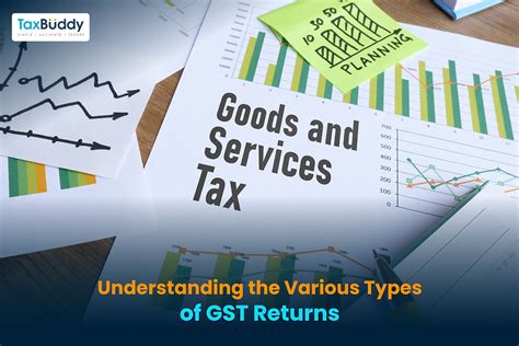 Types Of GST Returns Comprehensive Overview