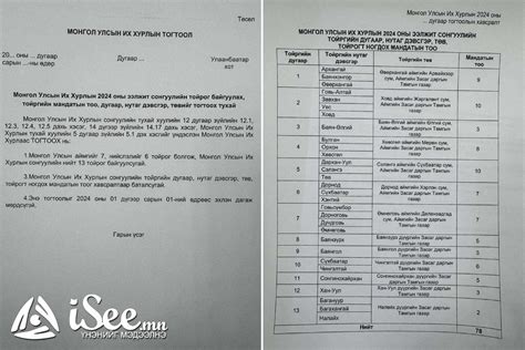 УИХ ын 2024 оны сонгуулийн санал хураалтыг 6 дугаар сарын 28 нд байхаар тусгаж Монгол Улсыг 13