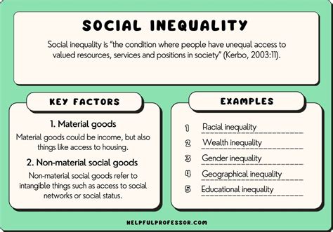 Inequality Examples In Society Sexism Illustration With Gender