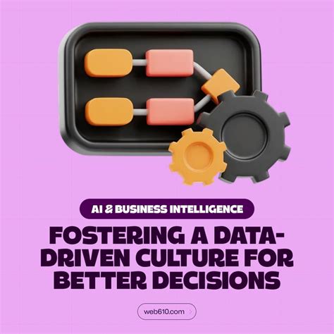 Web610 🌟 On Linkedin Ai Businessintelligence Datadriven