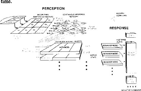 Figure 1 From An Autonomous Fuzzy Logic Architecture For Multisensor