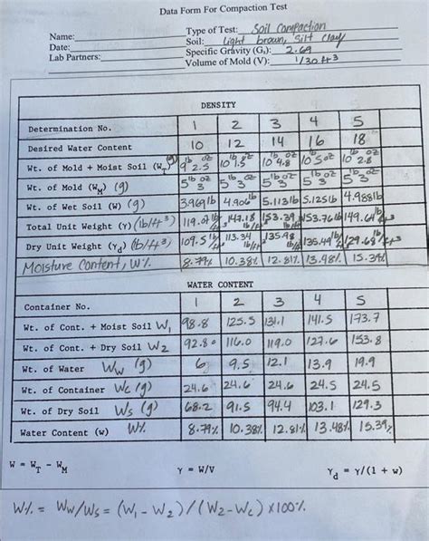 According To Data Form For Compaction Test Please