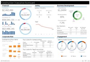 Amazing Tableau KPI Dashboard Examples