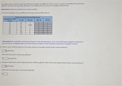 Answered The Table Below Shows The Total Cost… Bartleby