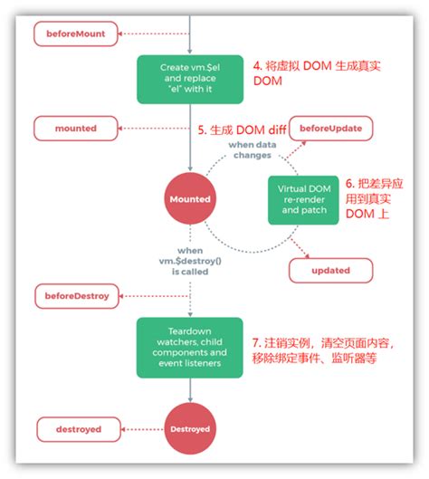 第3章 Vue 基础介绍 深入理解vuejs实战