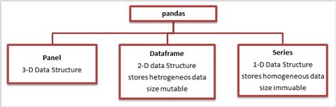 Github Vijananishpandas Python It Is A Powerful Flexible Easy To