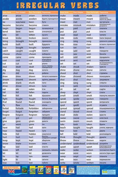 Irregular Verbs неправильні дієслова англійською з перекладом Книгарня Теза інтернет