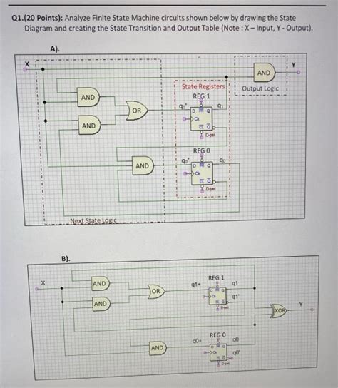 Solved Q Points Analyze Finite State Machine Circuits Chegg
