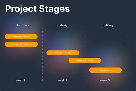 Amazon UX Case Study On Behance