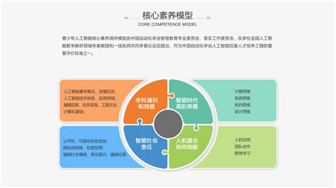 青少年人工智能核心素养测评——人工智能后备人才培养工程 青少年人工智能核心素养测评——人工智能后备人才培养工程