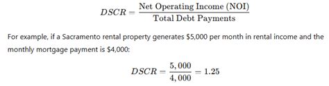 Dscr Loan New Way Mortgage