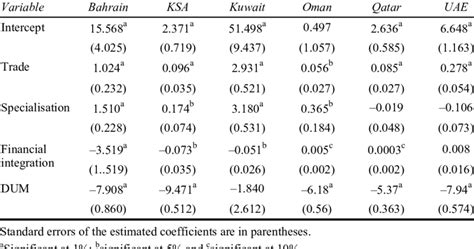 Output Correlation Determinants Download Table