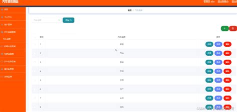 基于javaspringbootvue汽车资讯网站的设计与实现 前后端分离【java毕业设计·文档报告·代码讲解·安装调试】基于