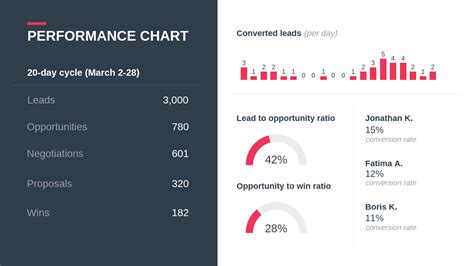 Report Design Ideas Tips To ENGAGE Readers Templates Venngage