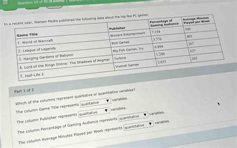 Question 20 Of 30 4 Points T The Top Few Pc Games 5 Half Part 1 Of