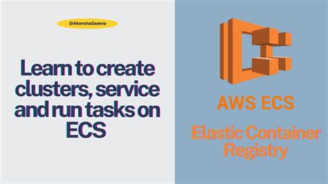 AWS ECS Part 2 Task Definition Create Cluster Create Service
