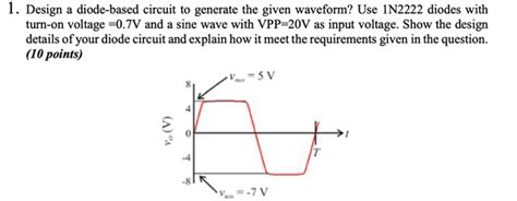 Solved 1 Design A Diode Based Circuit To Generate The Given Waveform 1 Answer
