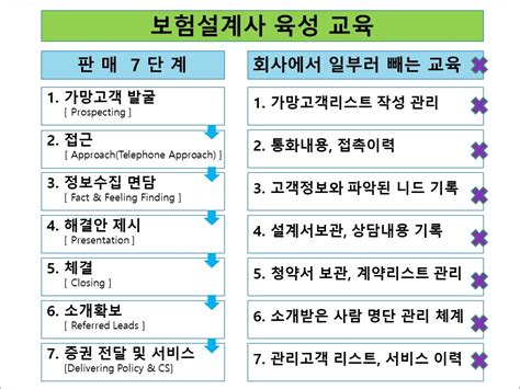 내고객 다보여 Band