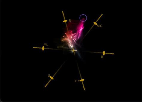 Grading By Numbers When To Use Color Scopes And When Not To Insider