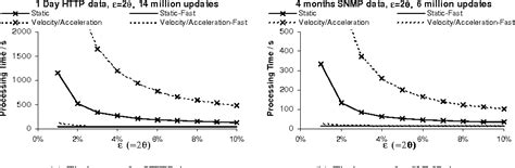 Figure 10 From Approximate Continuous Querying Over Distributed Streams Semantic Scholar