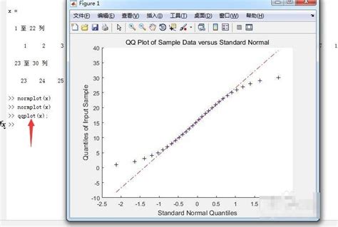matlab关于数据概率分布的可视化介绍 卡饭网