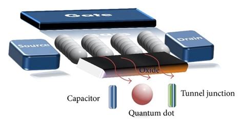 Nonvolatile Flash Memory Cell Proposed With 2d Structure Download