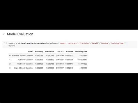 Credit Card Fraud Detection Binary Classification Upwork