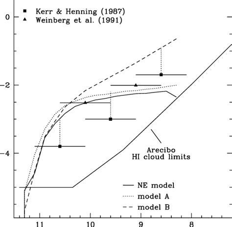 Constraints On The Hi Mass Function Of Galaxies The Solid Curve Shows