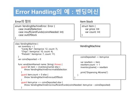 Swift 3 Programming For Ios Error Handling Ppt