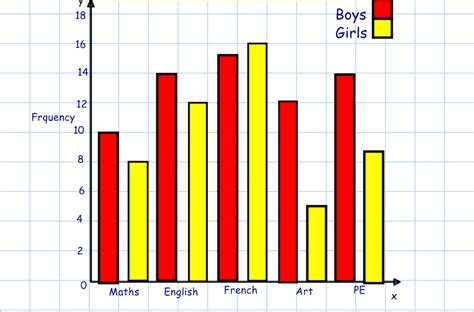 fantastic info about how to interpret a bar chart excel graph line of