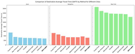 Adaptive Traffic Signal Control Method Based On Offline Reinforcement Learning