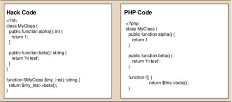 About HHVM Hack And Php