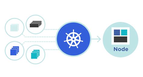 Why Has Kubernetes Been So Hard To Use Itops Times