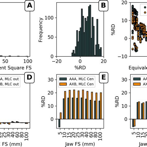 Comparison Between Measured And Tps Calculated Output Factors A