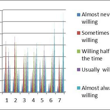Results From The Speaking Skills Female And Male Babes Download Scientific Diagram