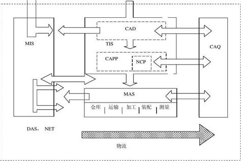 Cims 系统结构图文档之家