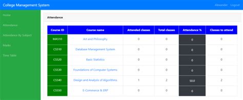 College Management System Using Django With Source Code