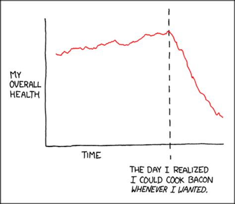 [image 786162] Data Visualization Know Your Meme