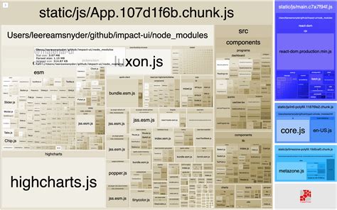 Finding The Source Of Webpack Bundle Bloat • Lee Reamsnyder