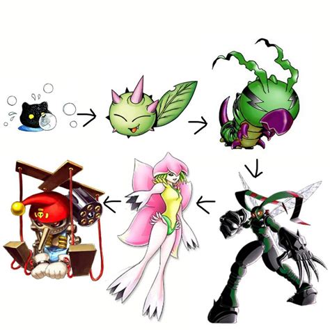 Digivolution Line Help Line Wiki Digimon Amino